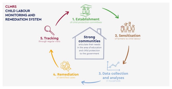 Q&A on the topic of child protection - HALBA